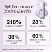 Elastic Skin Anti-Aging Serum with Growth Factors – INNBEAUTY PROJECT
