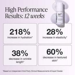 Elastic Skin Anti-Aging Serum | Growth Factors & Peptides for Firmness ...