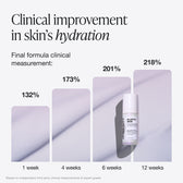 Elastic Skin Anti-Aging Serum | Growth Factors & Peptides for Firmness ...