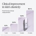Elastic Skin Anti-Aging Serum | Growth Factors & Peptides for Firmness ...