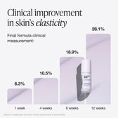 Elastic Skin Anti-Aging Serum | Growth Factors & Peptides for Firmness ...