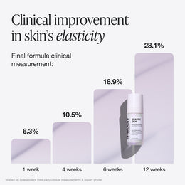 Elastic Skin Anti-Aging Serum | Growth Factors & Peptides for Firmness ...