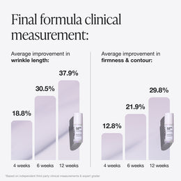 Elastic Skin Anti-Aging Serum | Growth Factors & Peptides for Firmness ...